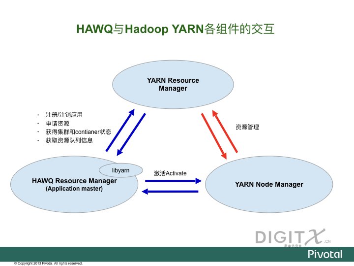 Pivotal中国研发中心林文在HAWQ技术研讨会上做HAWQ资源管理实践演讲